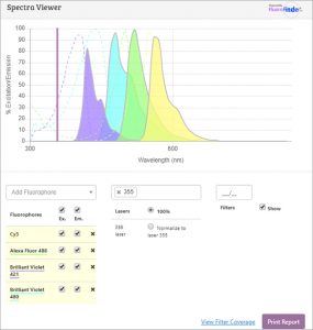Fluorophore selection and panel building – Spectra Viewer